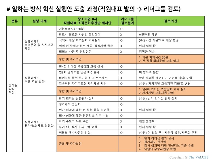 최근 기업 조직문화개선 활동 동향일하는 방식 혁신워라밸 조직문화대기업 And 중소기업 추진사례 네이버 블로그